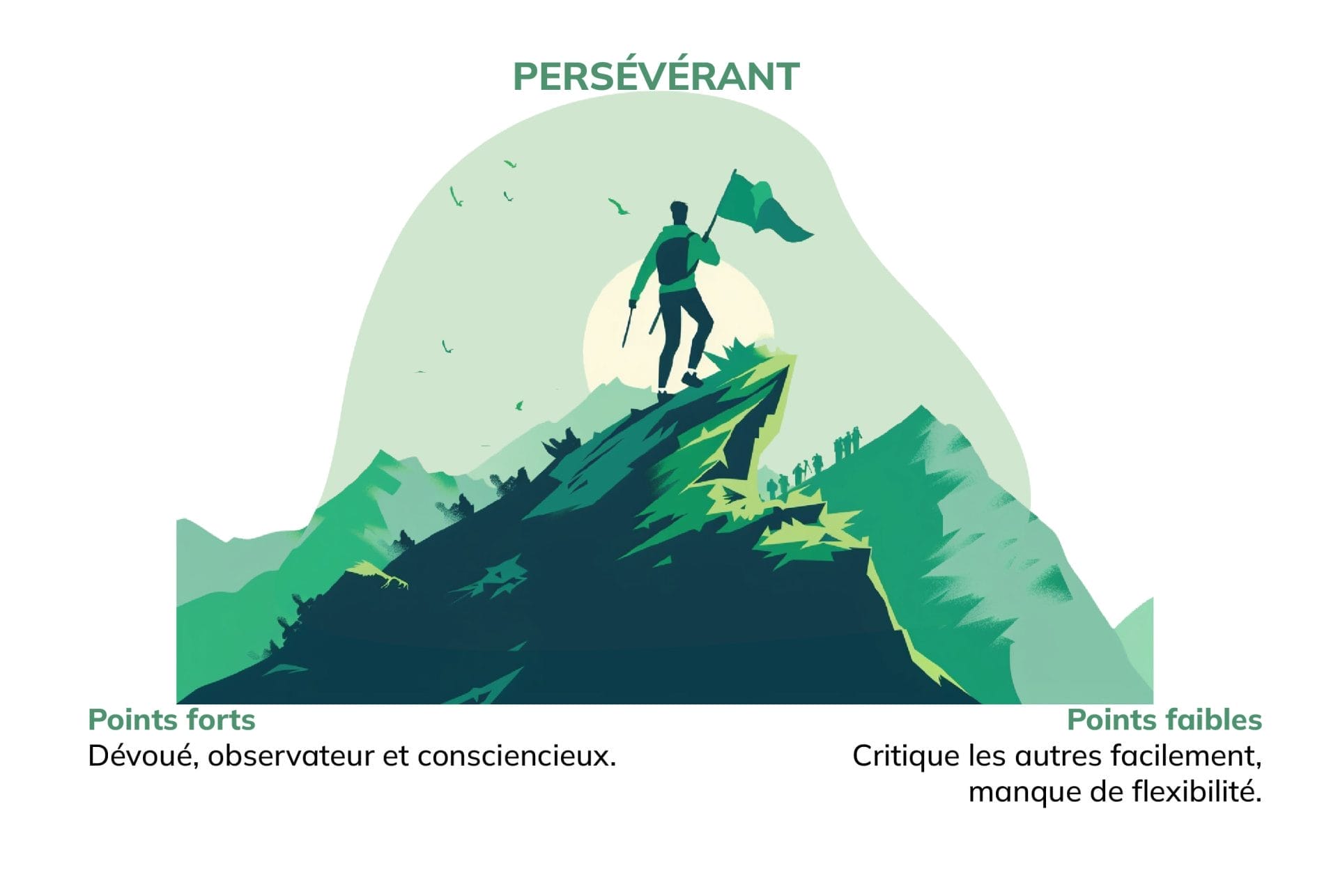 Personnalité PERSEVERANT selon le modèle Process Com